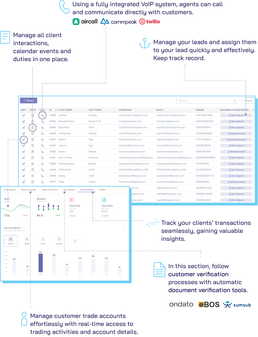 CRM - ARN Fintech™ | CRM | Risk Management | Multi-Level IB